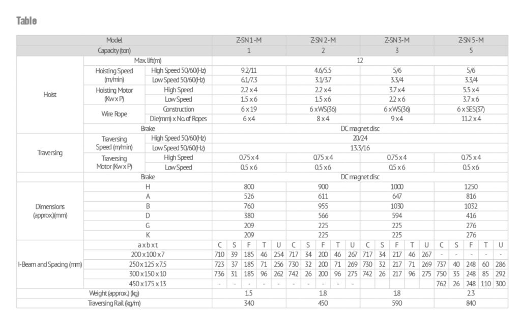 Jual Explosion Proof Wire Rope Hoist - PT. Eitama Mesin Industri